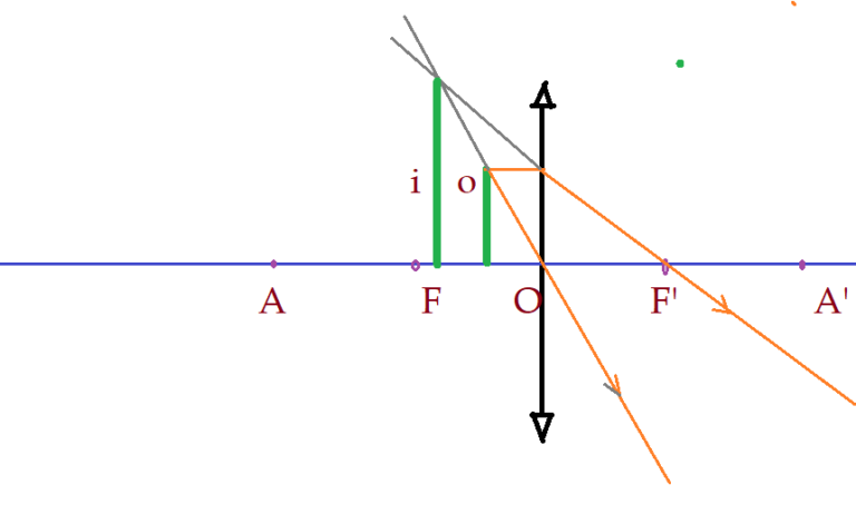 Física – Ótica geométrica. – Física