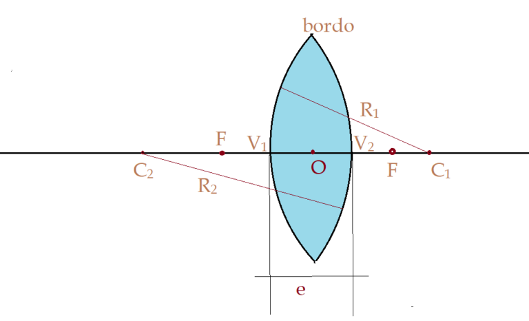 Física – Ótica geométrica. – Física