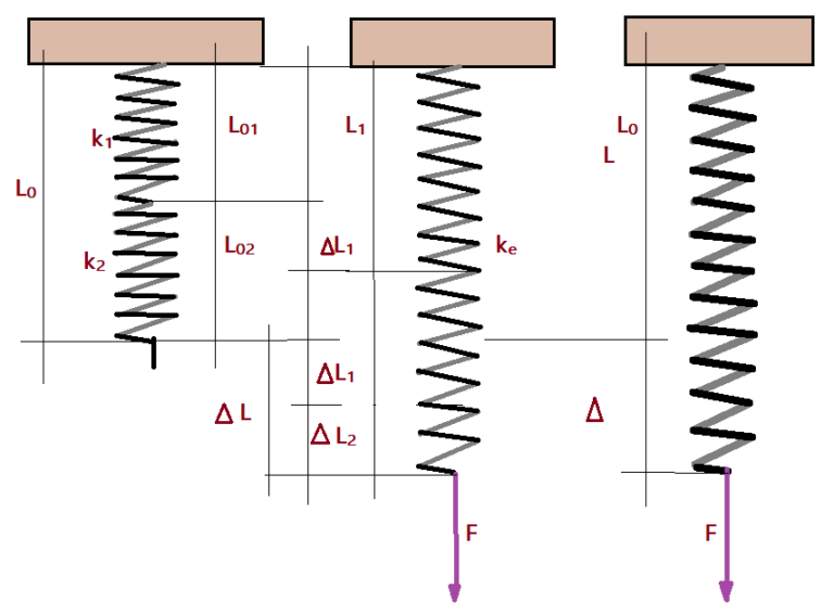 Física – Mecânica – Física