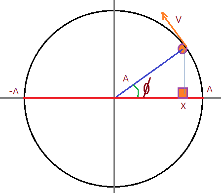 Física – Movimento Harmônico Simples – MHS – Física