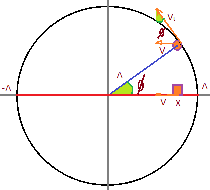 Física – Movimento Harmônico Simples – MHS – Física