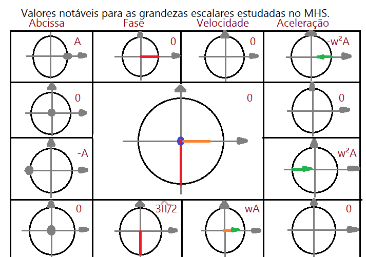 Física – Movimento Harmônico Simples – MHS – Física
