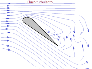 FI.ME.018-01. Física – Mecânica. Hidráulica – Hidrodinâmica. – Física